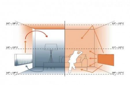 Panouri radiante infrarosu